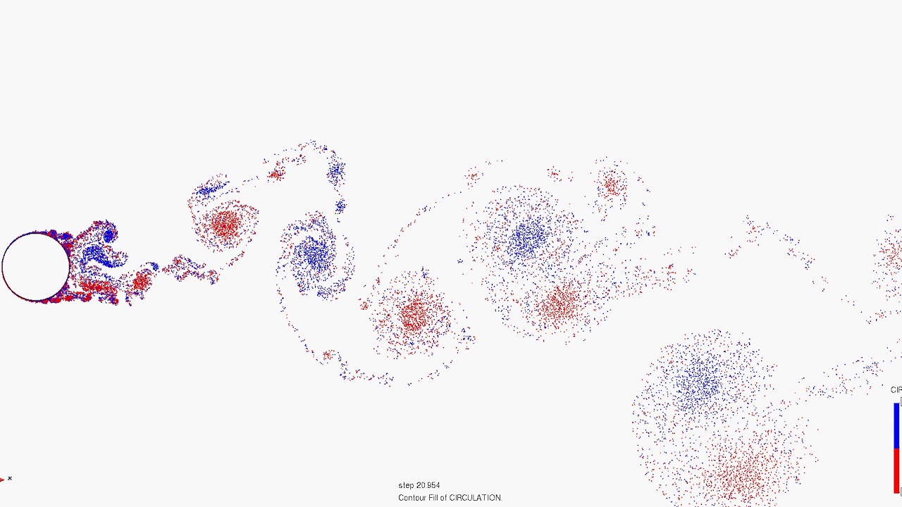 The Full Vortex Cloud Method with vortex merging enhancement.