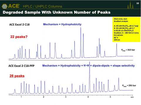 UHPLC and HPLC Method Development for Pharmaceutical Related Substances