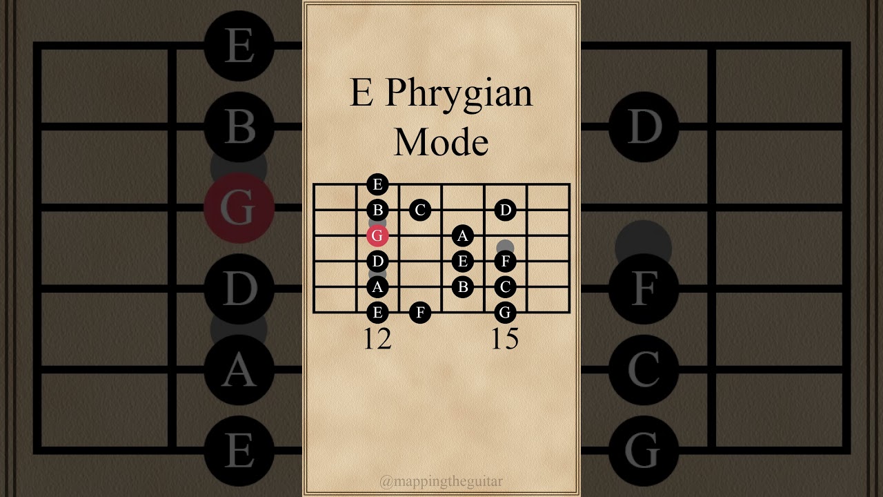 E Phrygian Mode #guitarlesson