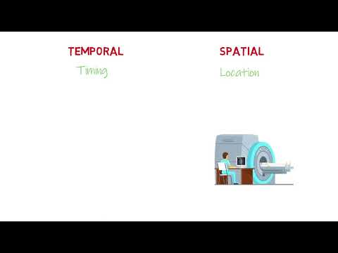 Temporal vs Spatial resolution | Mins Education |