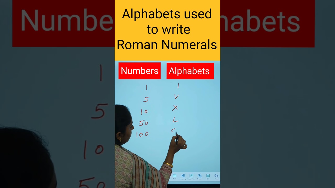 Roman Numerals💯 #shorts #viral #youtubeshorts #maths #mathematics #eduhome