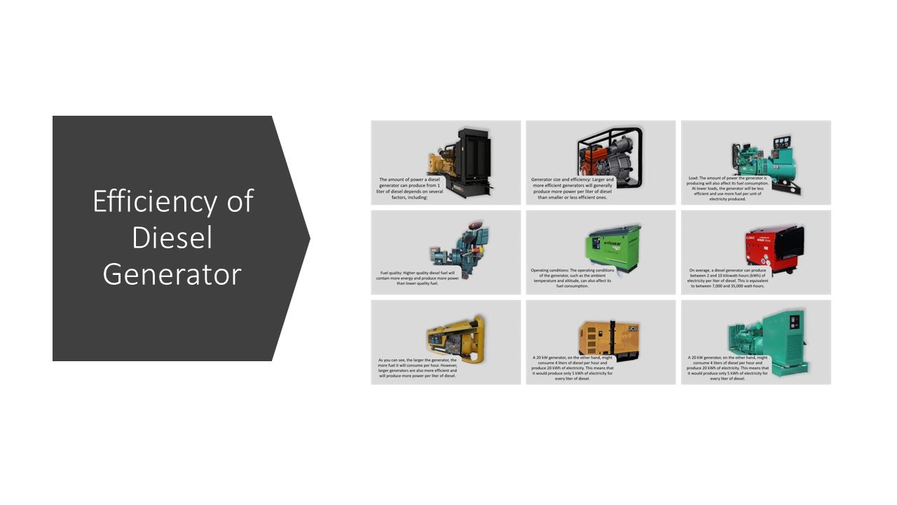 Efficiency of Diesel Generator