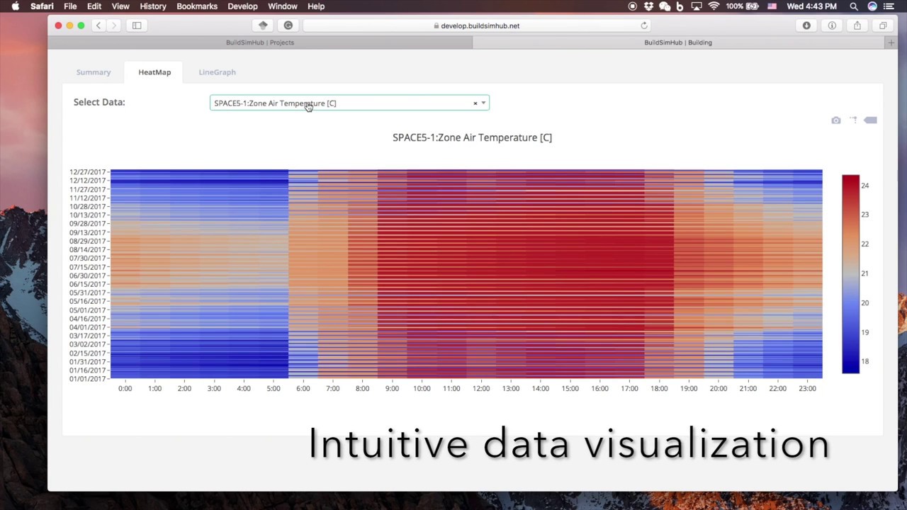 Report - time series data - heatmap