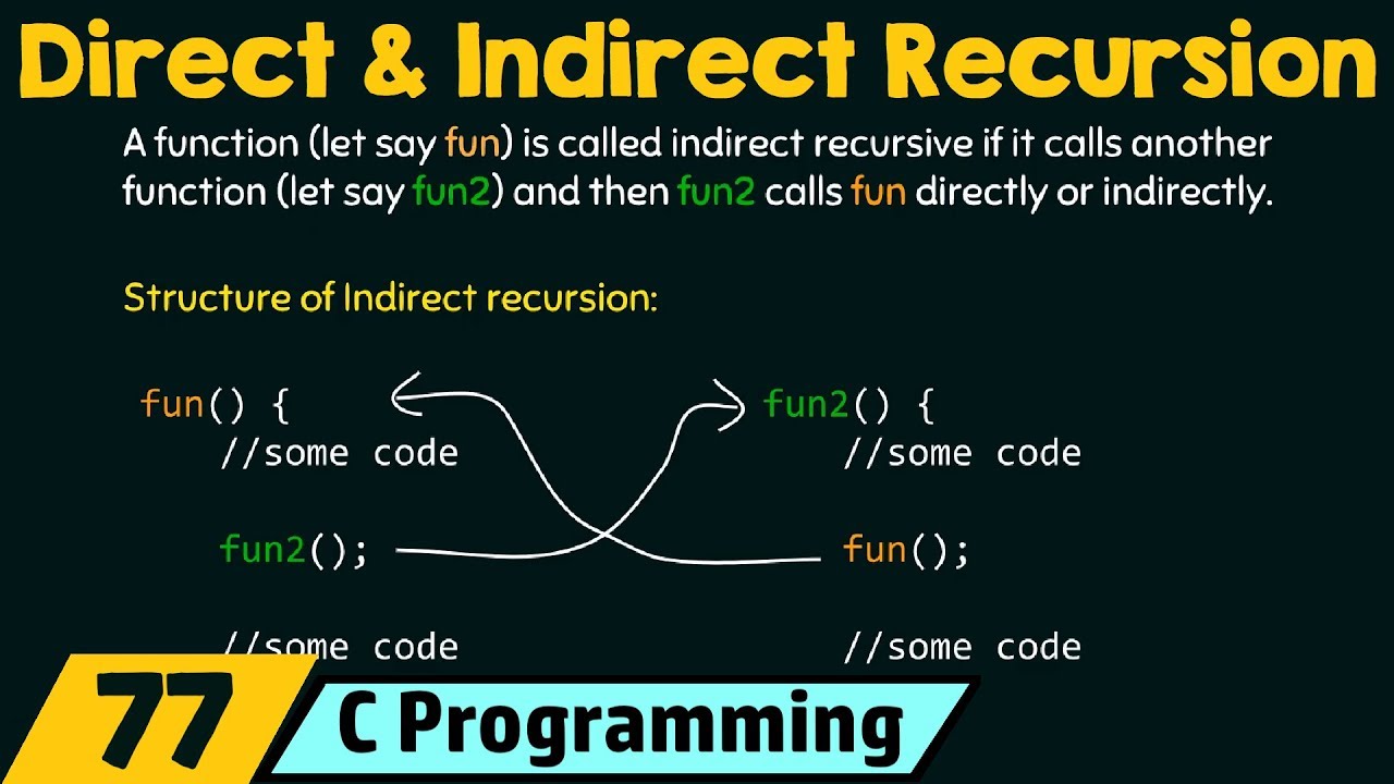 Types of Recursion (Part 1) | Direct & Indirect Recursion