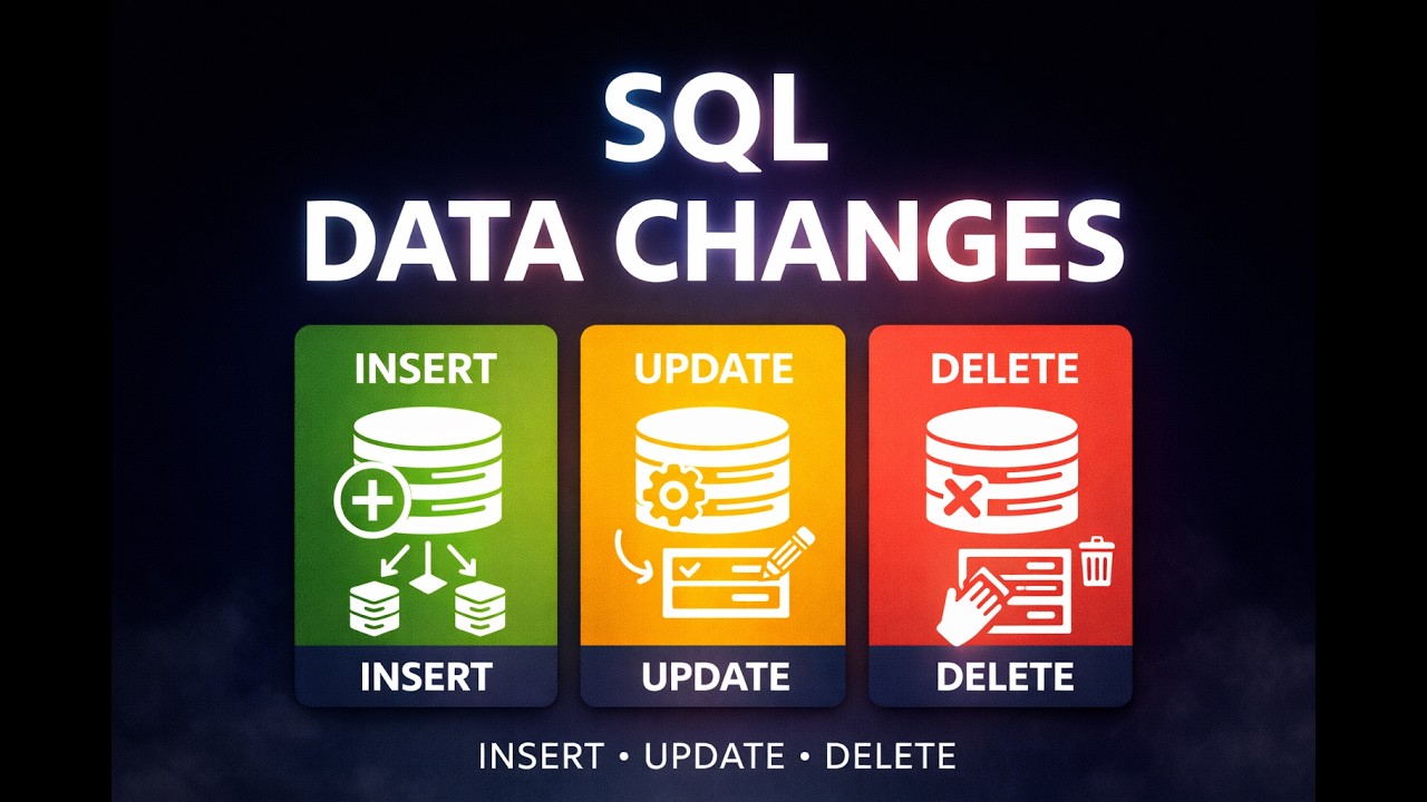 SQL INSERT, UPDATE, DELETE Explained | Beginner Guide to Modifying Data
