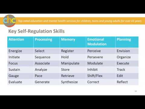 Teaching Strategies to Build Self Advocacy Skills in Students