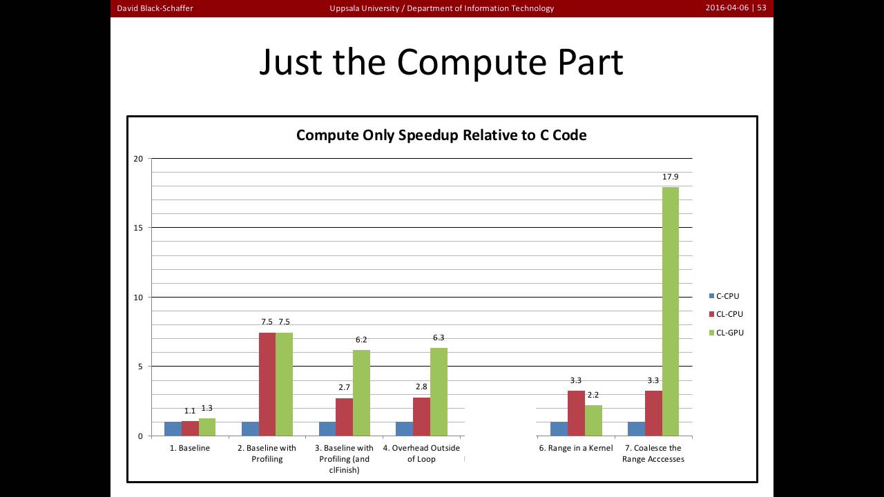 OpenCL Optimization 6   Overall Optimization Results