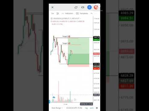 || Sniper Entry || Absolute Precision Trading || Price Action ||