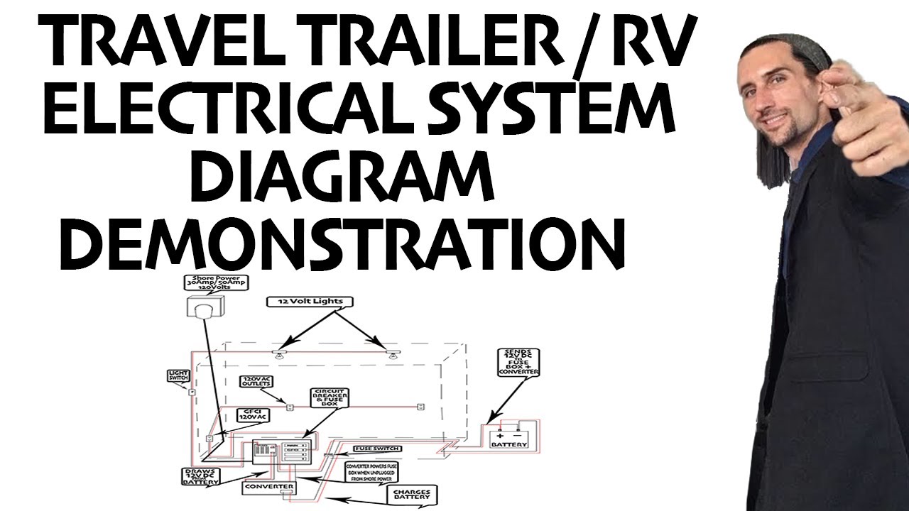 Travel Trailer / RV / Camper Electrical System Diagram Demonstration