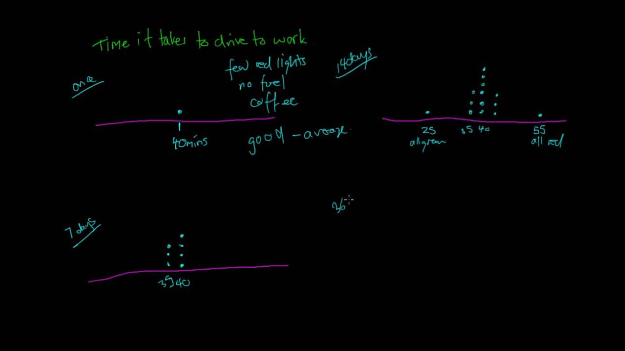 Where the Normal Distribution Comes From