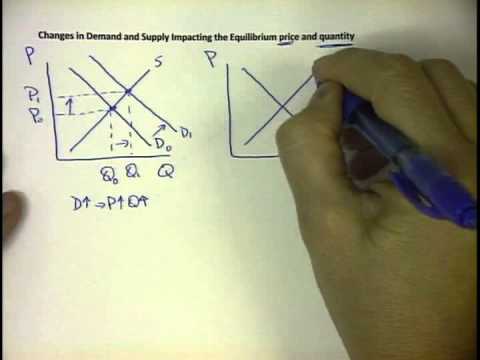 Changes in Demand and Supply Impacting the Equilibrium price and quantity