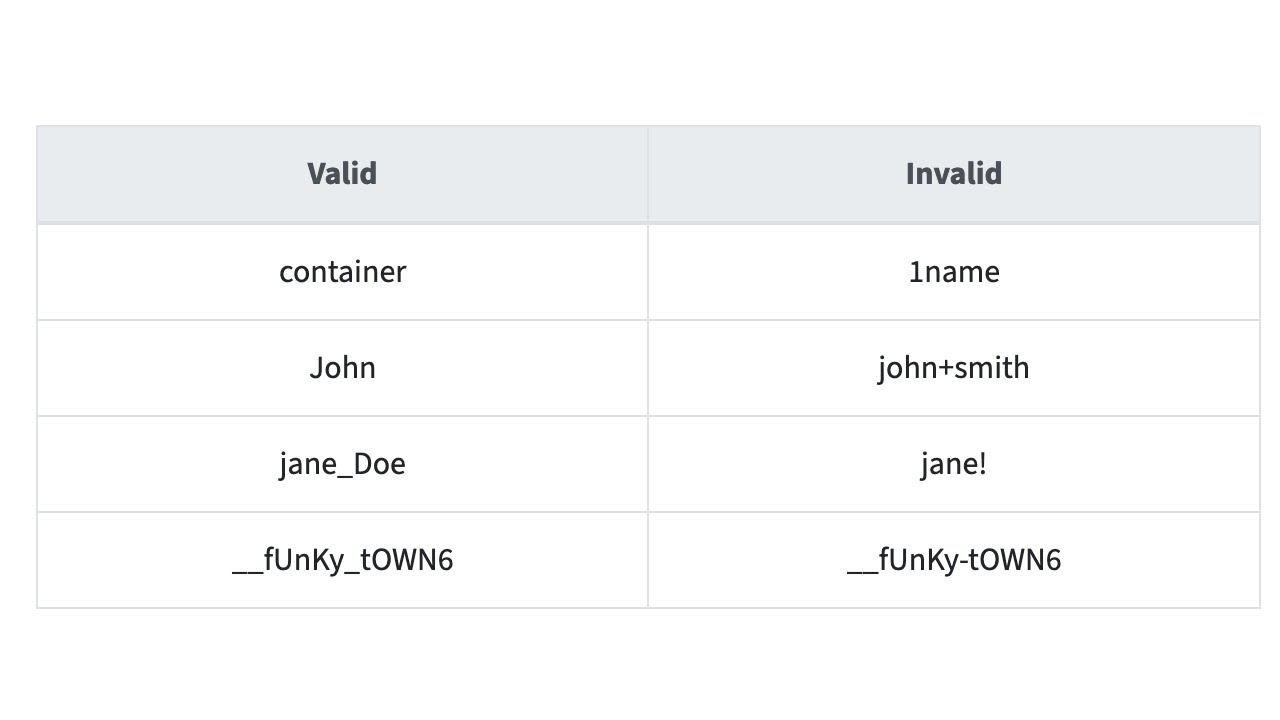 Python Intro 4: Valid (and Invalid) Python Variables