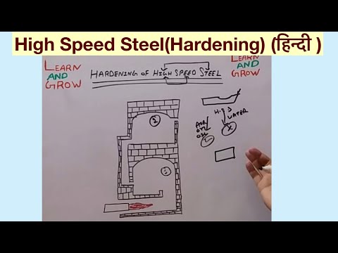 High Speed Steel - HS Steel Latest Price, Manufacturers & Suppliers