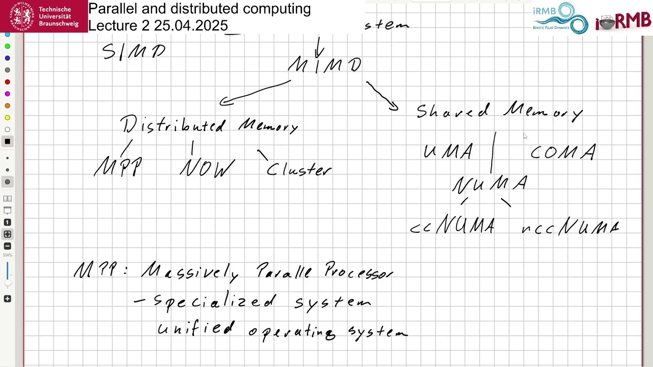 Parallel and Distributed Computing 2: Networks, strong and weak scaling