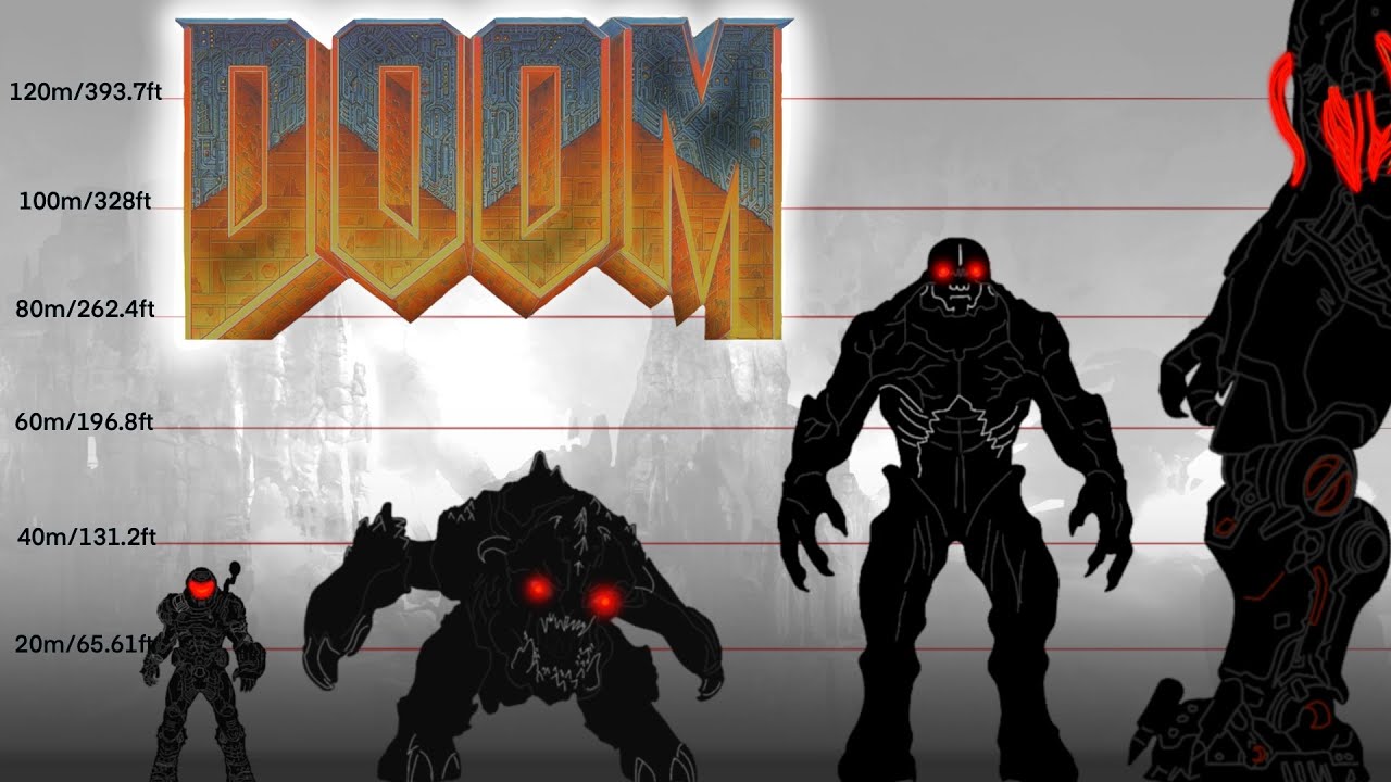 Biggest Doom Monsters Comparison | Size chart