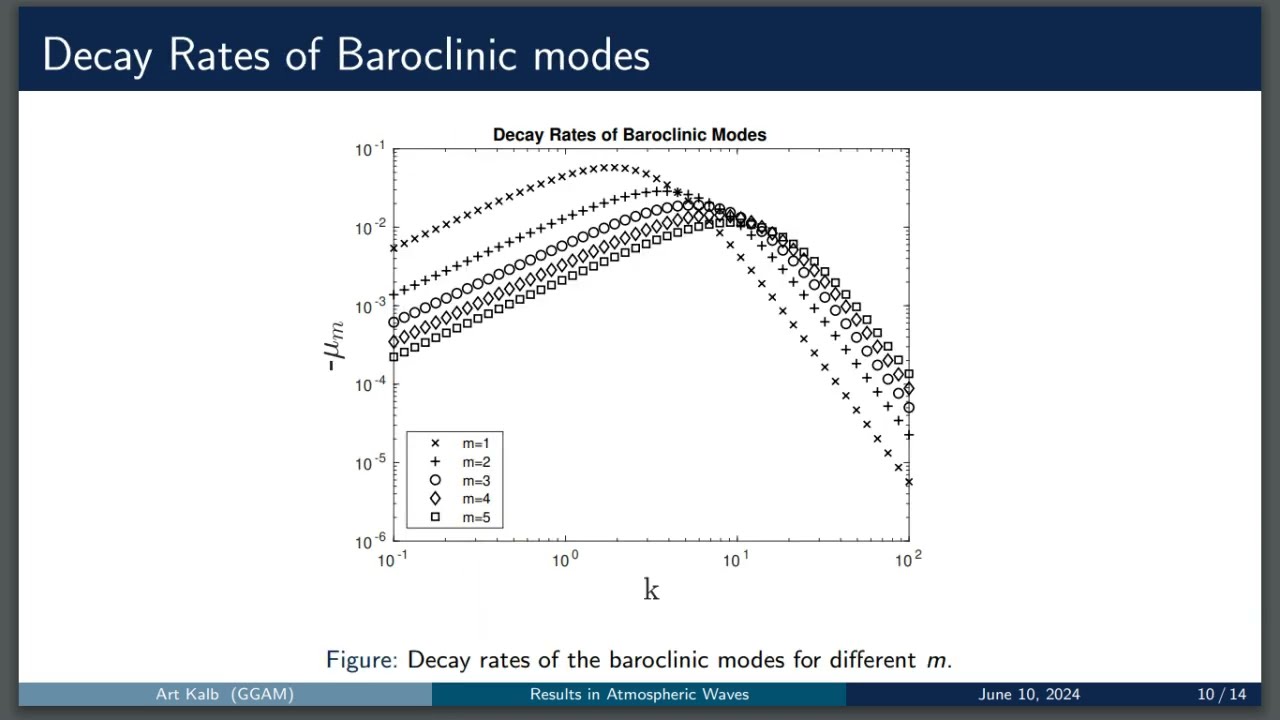 Ph.D. Summary, Part 1: Leaky Rigid Lid Modes in a Nonhydrostatic Atmosphere