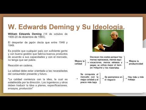 Filosofía de Calidad de Edward Deming