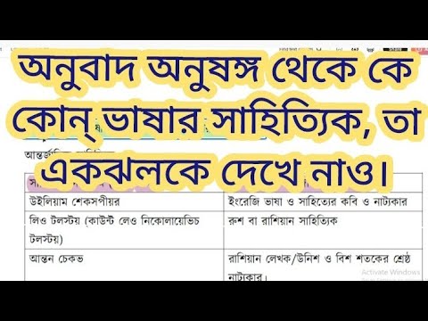 অনুবাদ অনুষঙ্গ | কে কোন্ ভাষার সাহিত্যিক, এবং তাঁদের পুরো নাম একঝলকে দেখে নাও।