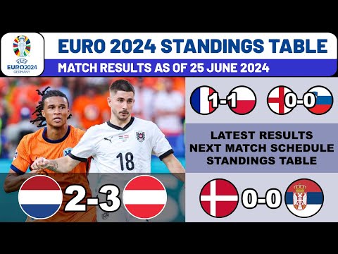 UEFA EURO 2024 Results & Standings Table today | EURO 2024 Table Standings Last update 25 June 2024