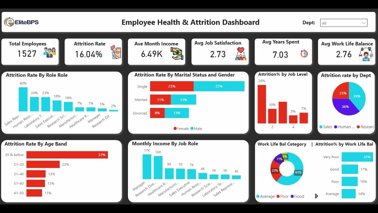 Power BI HR Dashboard Tutorial Step by Step Headcount, Turnover, Diversity & Attrition KPIs