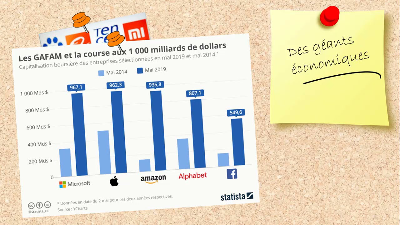 [HGGSP 1st] New technologies: power of digital giants, powerlessness of States?