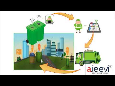 Smart Solid Waste Management