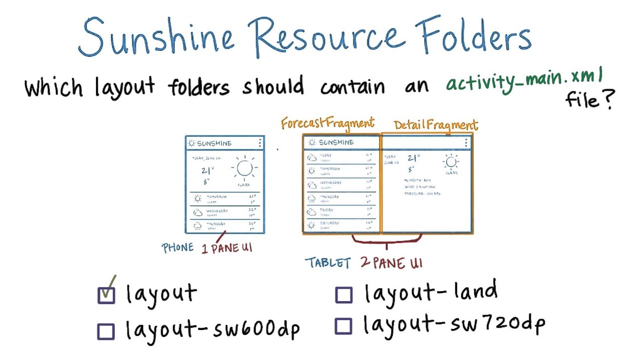 Sunshine Resource Folders - Developing Android Apps