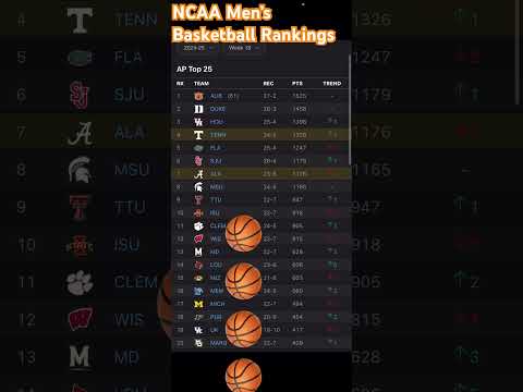 NCAA Men’s basketball rankings for week 18! #ncaa #ncaabasketball #ncaamensbasketball #basketball