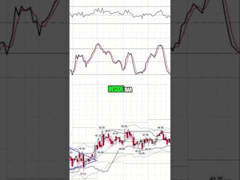 Stock Market CRASH Incoming? My NVIDIA, TSLA, & Netflix Analysis!