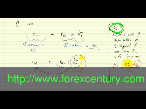 Money Converter Currency - Foreign Exchange Market: Graph