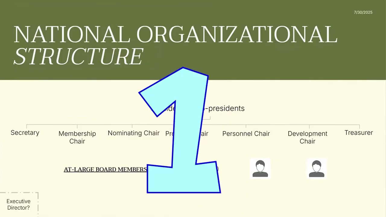 WILPF Orientation Video