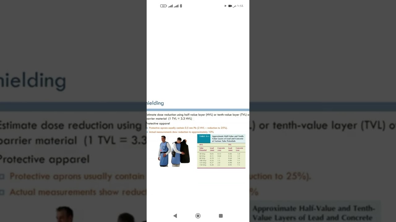 Understanding Radiation Protection: External Radiation Safety Measures ...