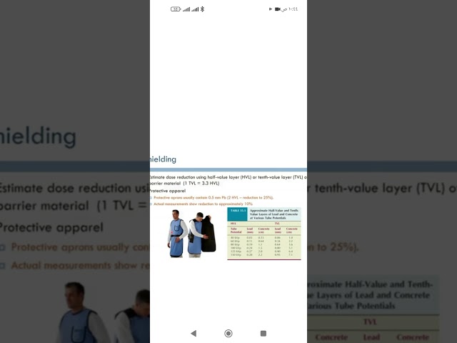 Understanding Radiation Protection: External Radiation Safety Measures ...