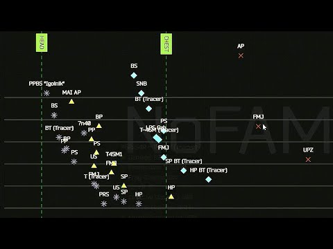 Tarkov Ammo Ballistics Overall Rating (Check Tarkov Ammo Chart)