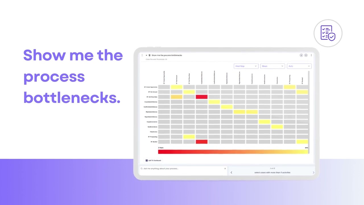 mindzie AI Driven Process Mining and Automation