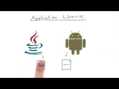 Learn Library Overview - Mind Luster