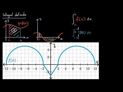 Introducción a las integrales definidas (video) | Khan Academy