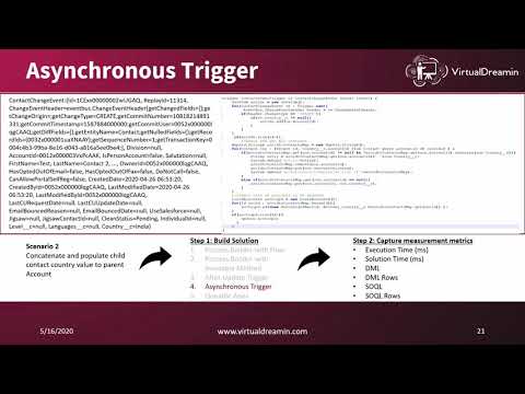Salesforce Solution Design – Performance considerations