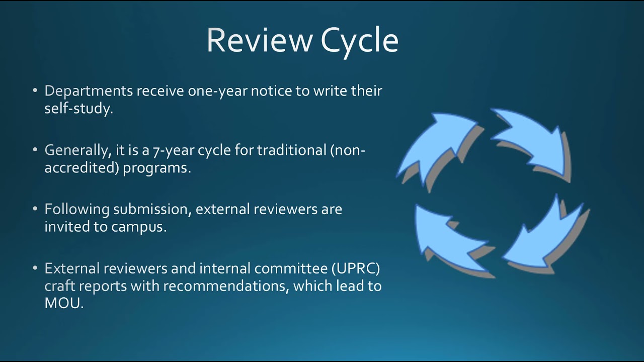 Program Review Tutorial