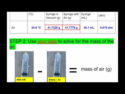 Molar Mass of Air Calculation Support Remediation
