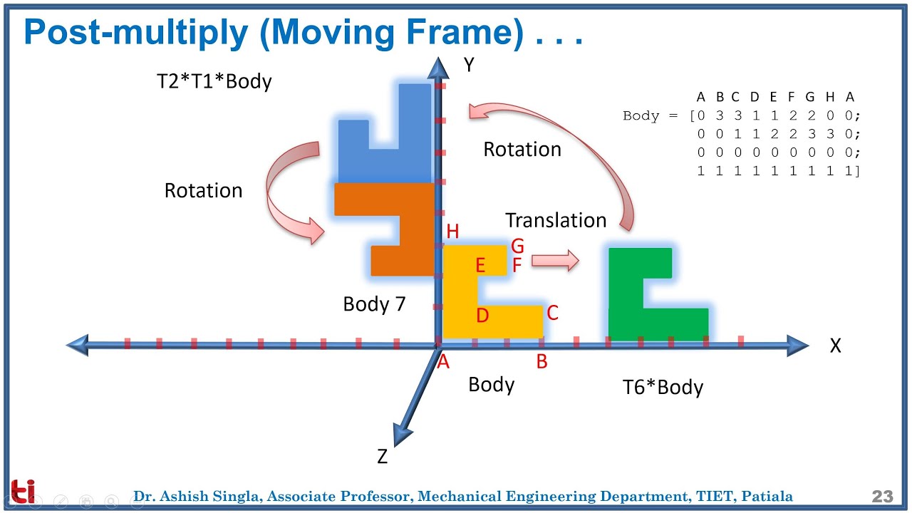 Understanding Spatial Transformations in MATLAB: Fixed vs Moving Frame of Reference | Galaxy.ai