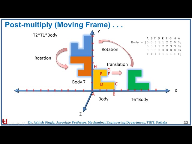 Understanding Spatial Transformations in MATLAB: Fixed vs Moving Frame of Reference | Galaxy.ai