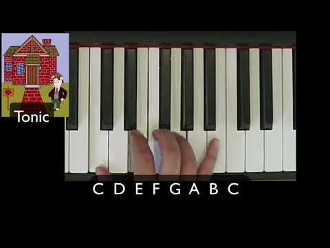 Tonic, Dominant, and Subdominant Chord Basics and FAQs
