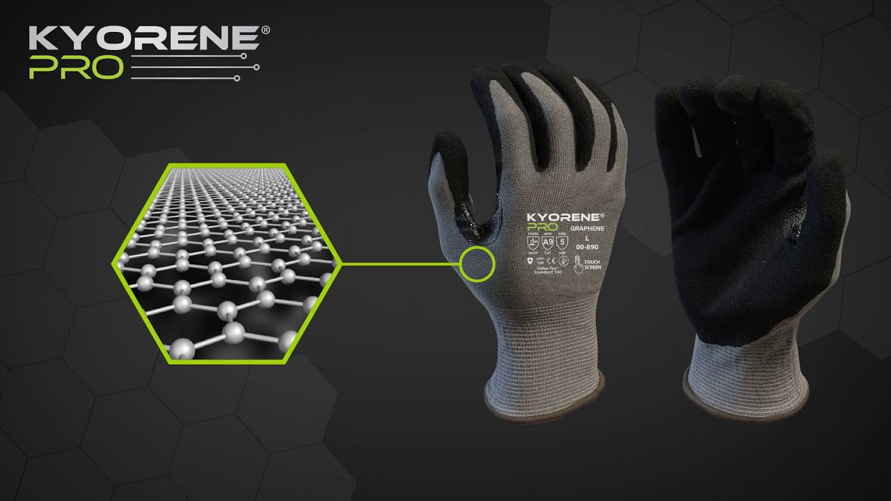 New Kyorene® Pro Products!