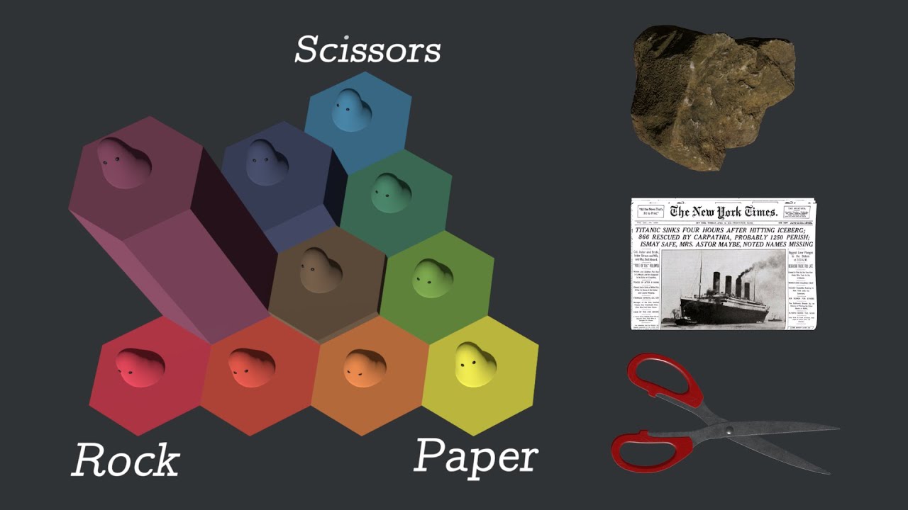 Exploring Evolution Through Rock, Paper, Scissors Simulations | Galaxy.ai