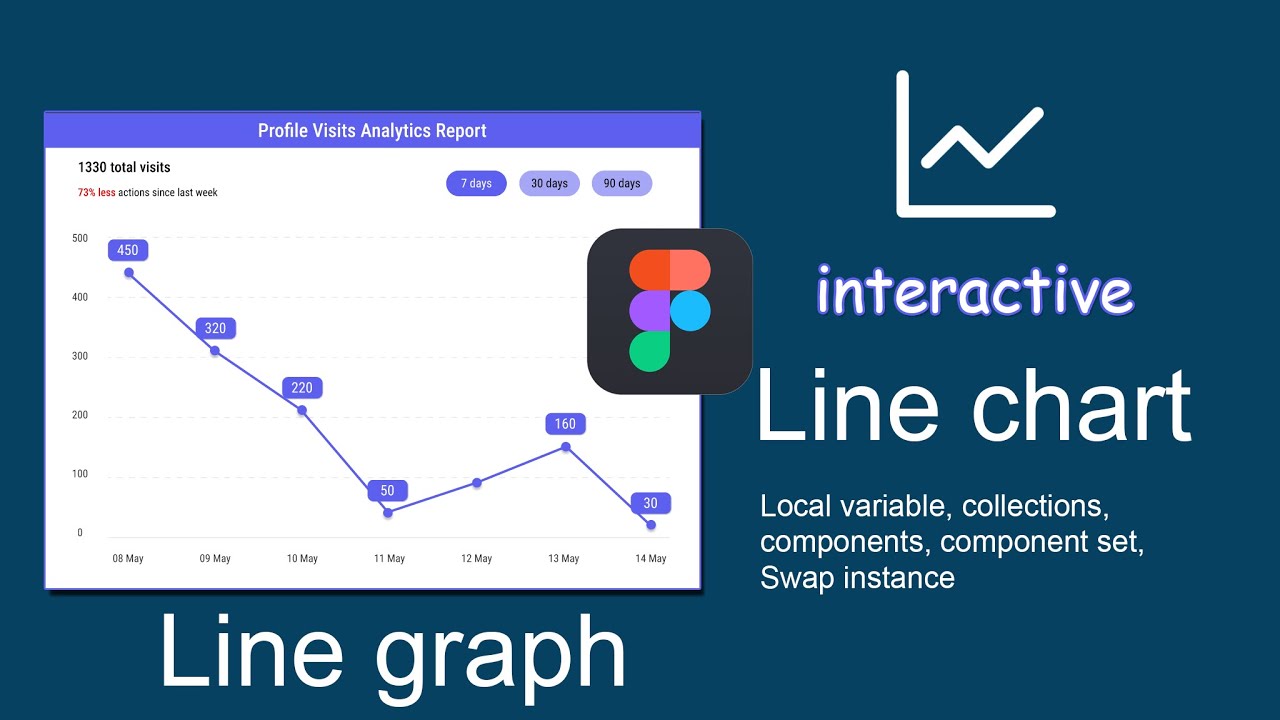 Figma Line Chart | data Visualization | Chart UI Components | Chart UI Kit