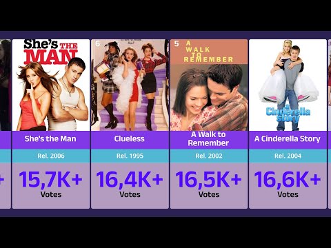 Top 51 Teen Romance Movies of All Time Ranked