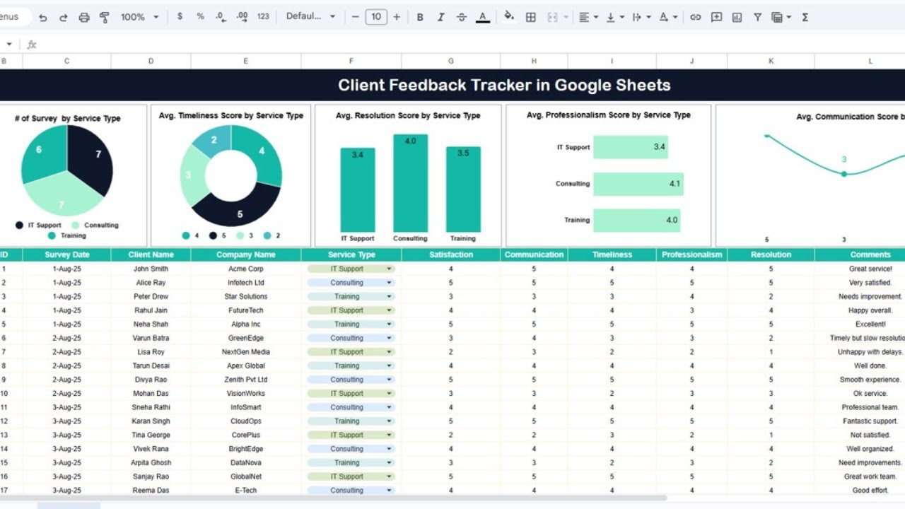 Client Feedback Tracker in Google Sheets
