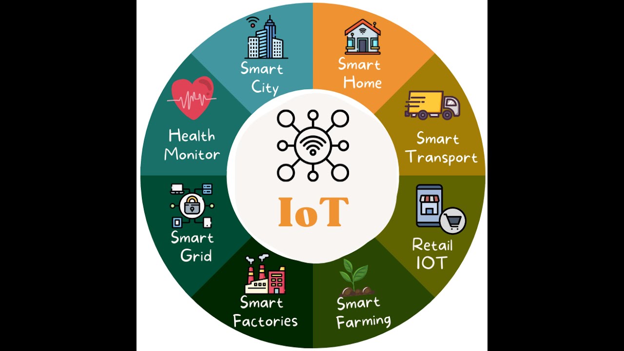IOT/Question Paper solution