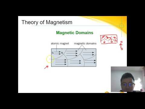 part 1 magnetic domain